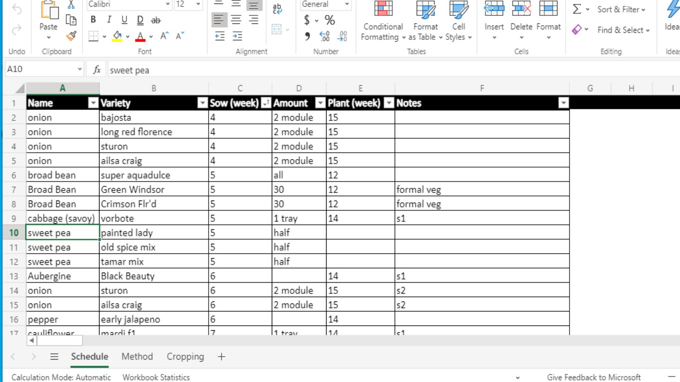 Importance of a Seed Sowing Plan – Perennial Nerd